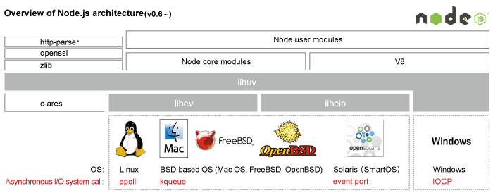 JaaP : Node, Npm & Grunt